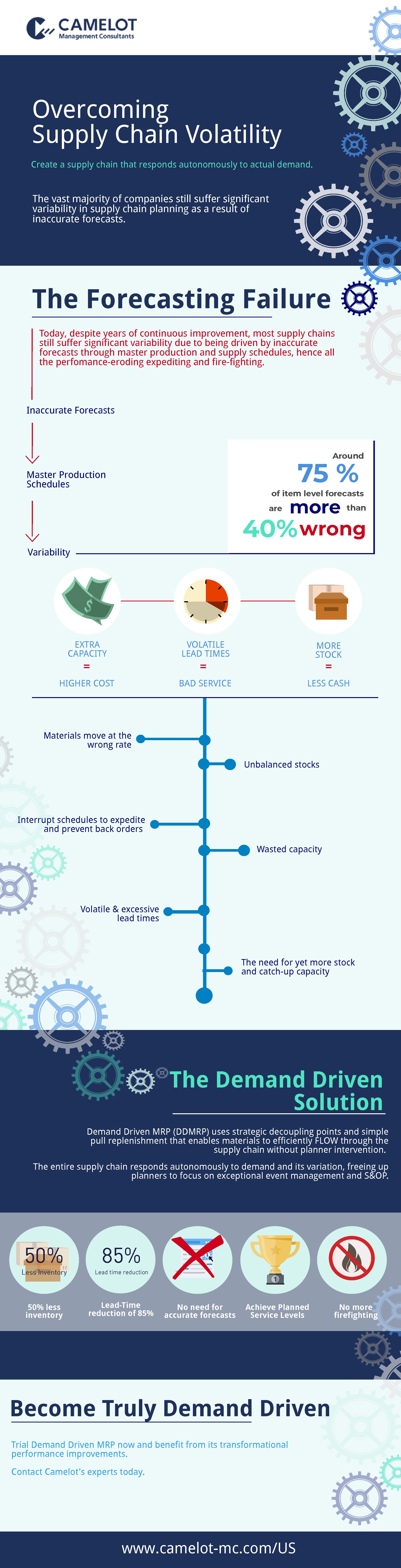 Supply Chain Insights | American Supply Chain Summit